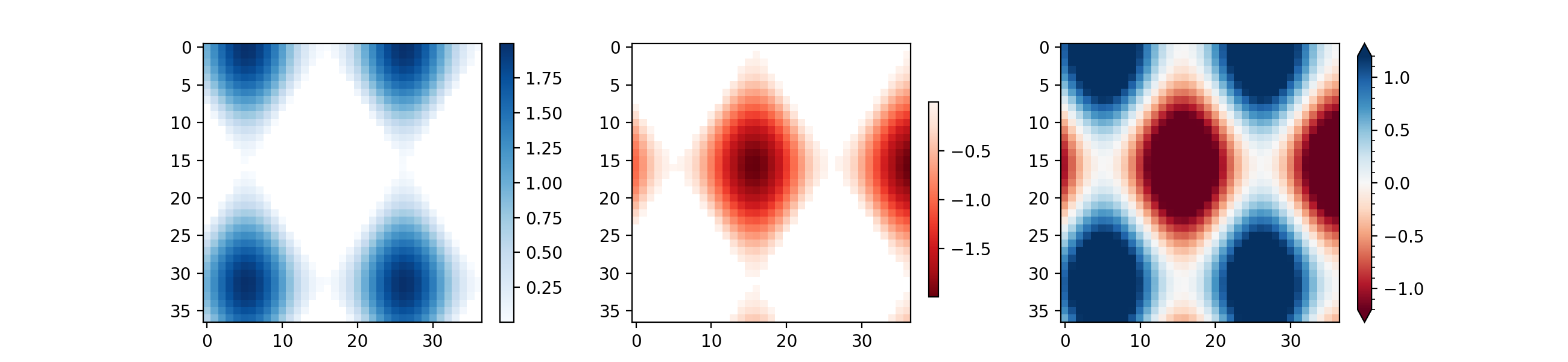 Matplotlib Matplotlib
