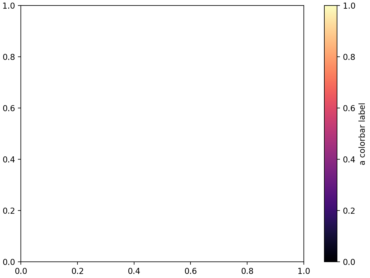 Matplotlib Matplotlib