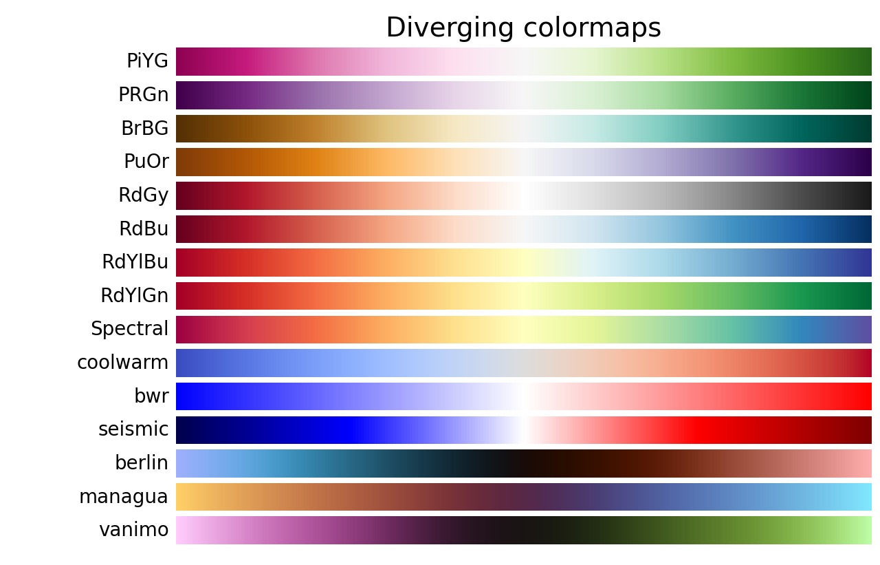 Matplotlib Matplotlib