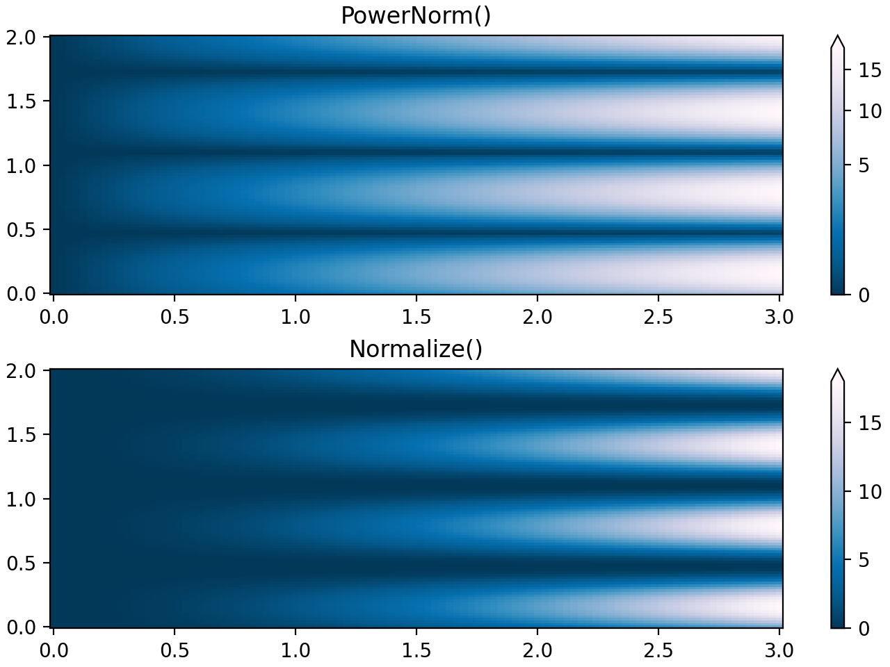 Matplotlib Matplotlib