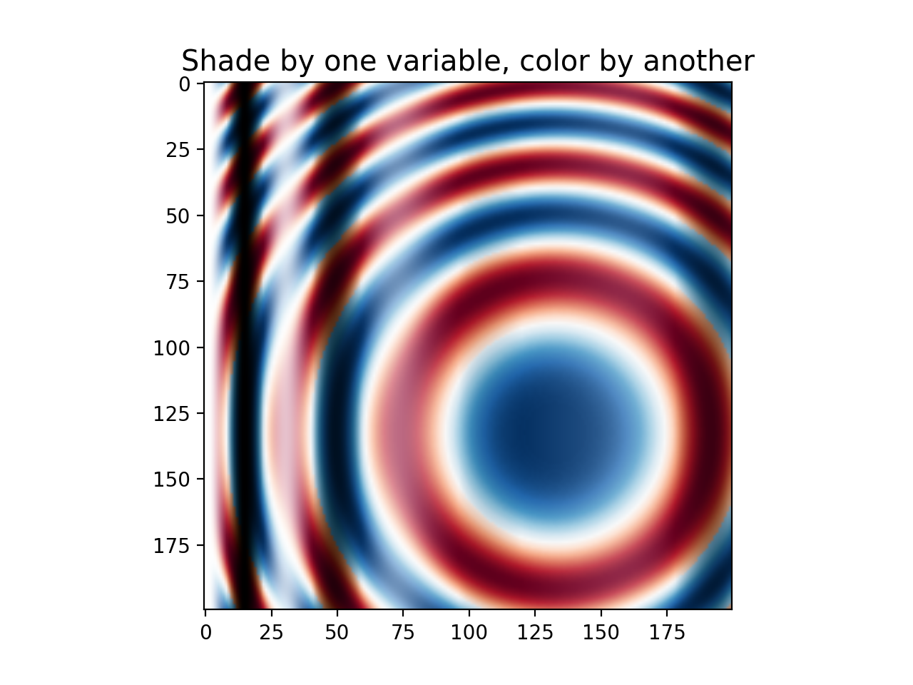 山体阴影 — Matplotlib 3100 文档 Matplotlib 绘图库