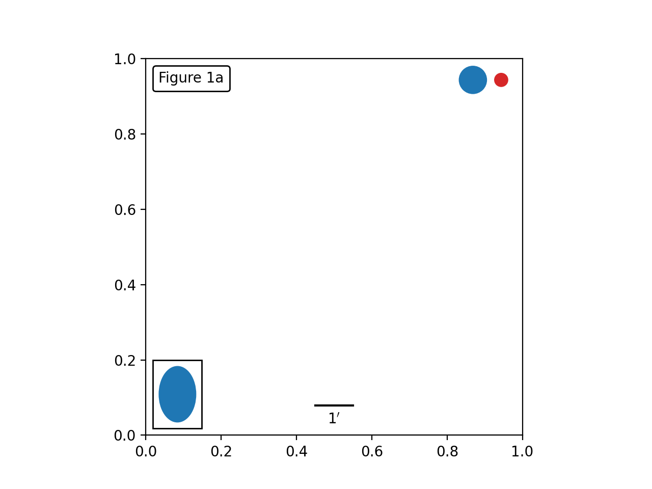 锚定艺术家 — Matplotlib 3103 文档 Matplotlib 绘图库