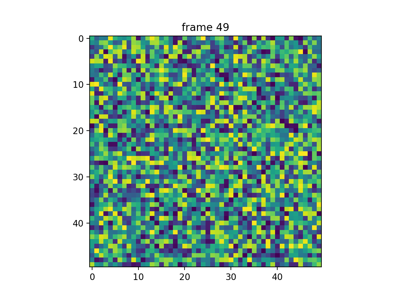 Pyplot 动画 — Matplotlib 3100 文档 Matplotlib 绘图库