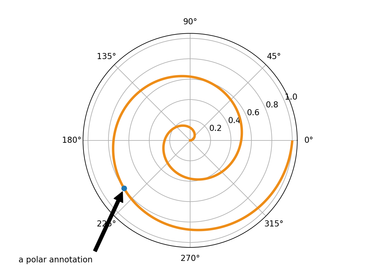 注解 — Matplotlib 3103 文档 Matplotlib 绘图库