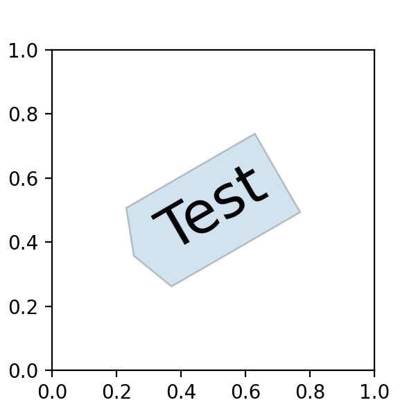 注解 — Matplotlib 3103 文档 Matplotlib 绘图库