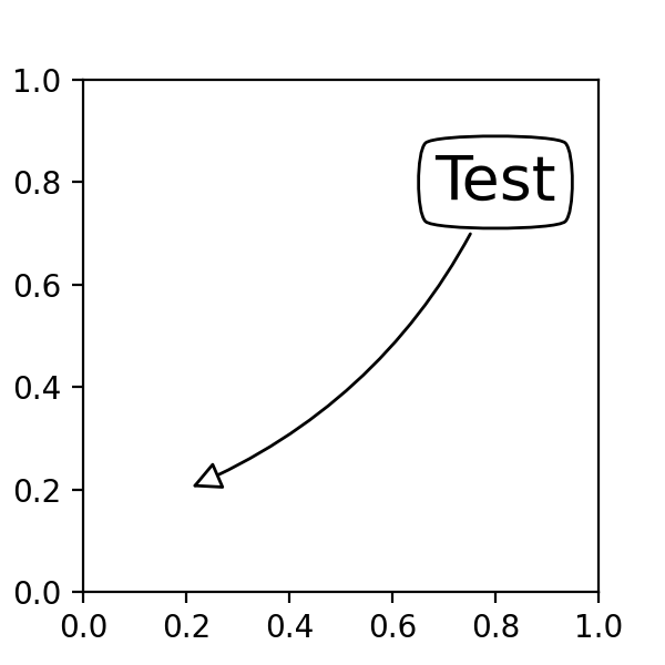 注解 — Matplotlib 3.10.3 文档 - Matplotlib 绘图库
