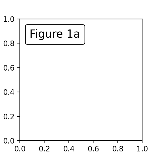 注解 — Matplotlib 3.10.3 文档 - Matplotlib 绘图库