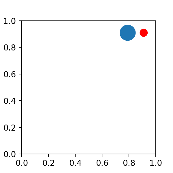 注解 — Matplotlib 3103 文档 Matplotlib 绘图库