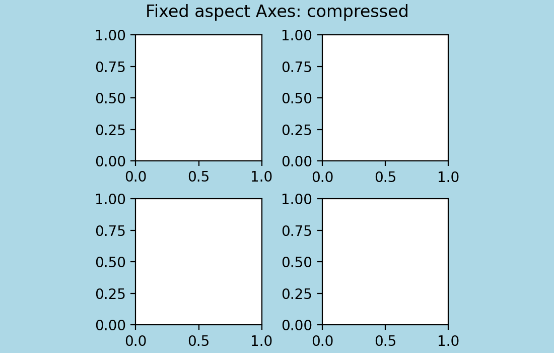 在图中排列多个轴 — Matplotlib 3103 文档 Matplotlib 绘图库