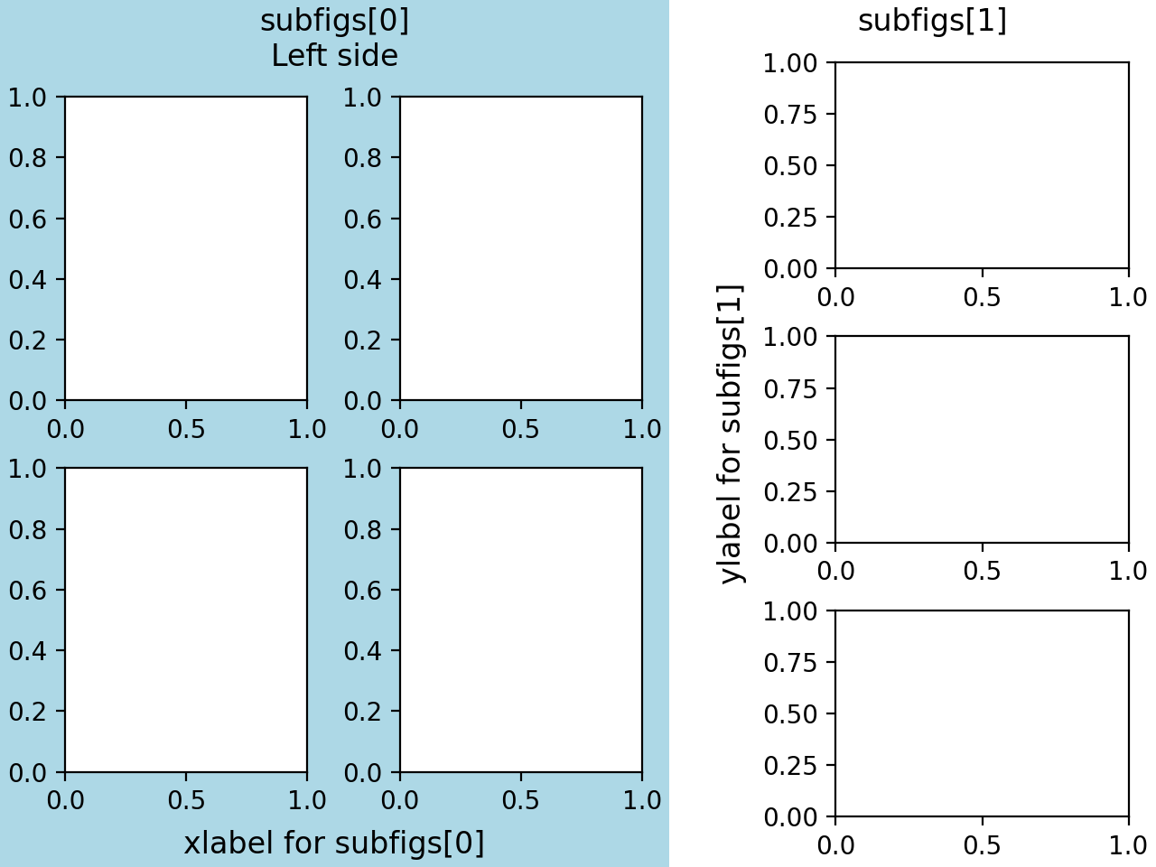 在图中排列多个轴 — Matplotlib 3103 文档 Matplotlib 绘图库