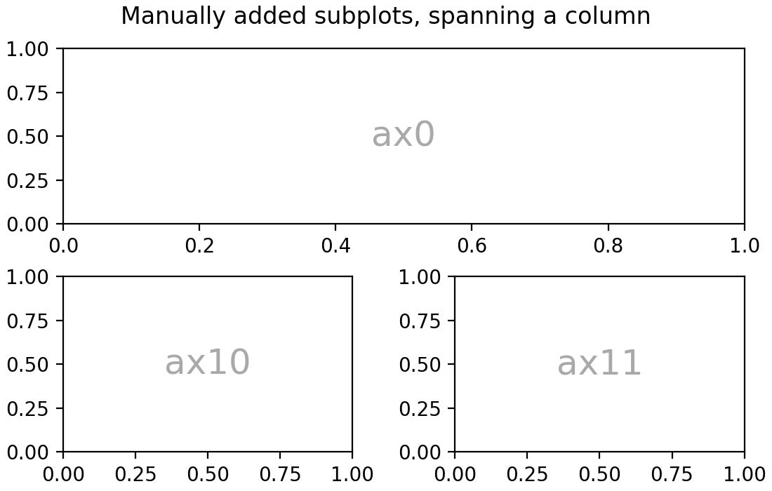 在图中排列多个轴 — Matplotlib 3.10.3 文档 - Matplotlib 绘图库