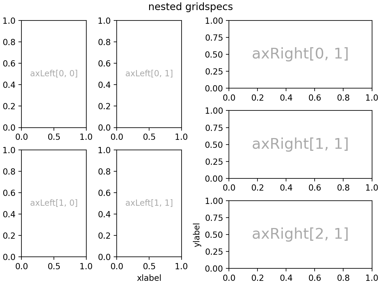 在图中排列多个轴 — Matplotlib 3.10.3 文档 - Matplotlib 绘图库
