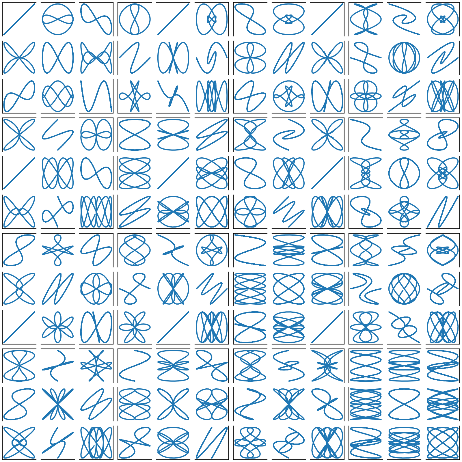在图中排列多个坐标轴 — Matplotlib 3100 文档 Matplotlib 绘图库 