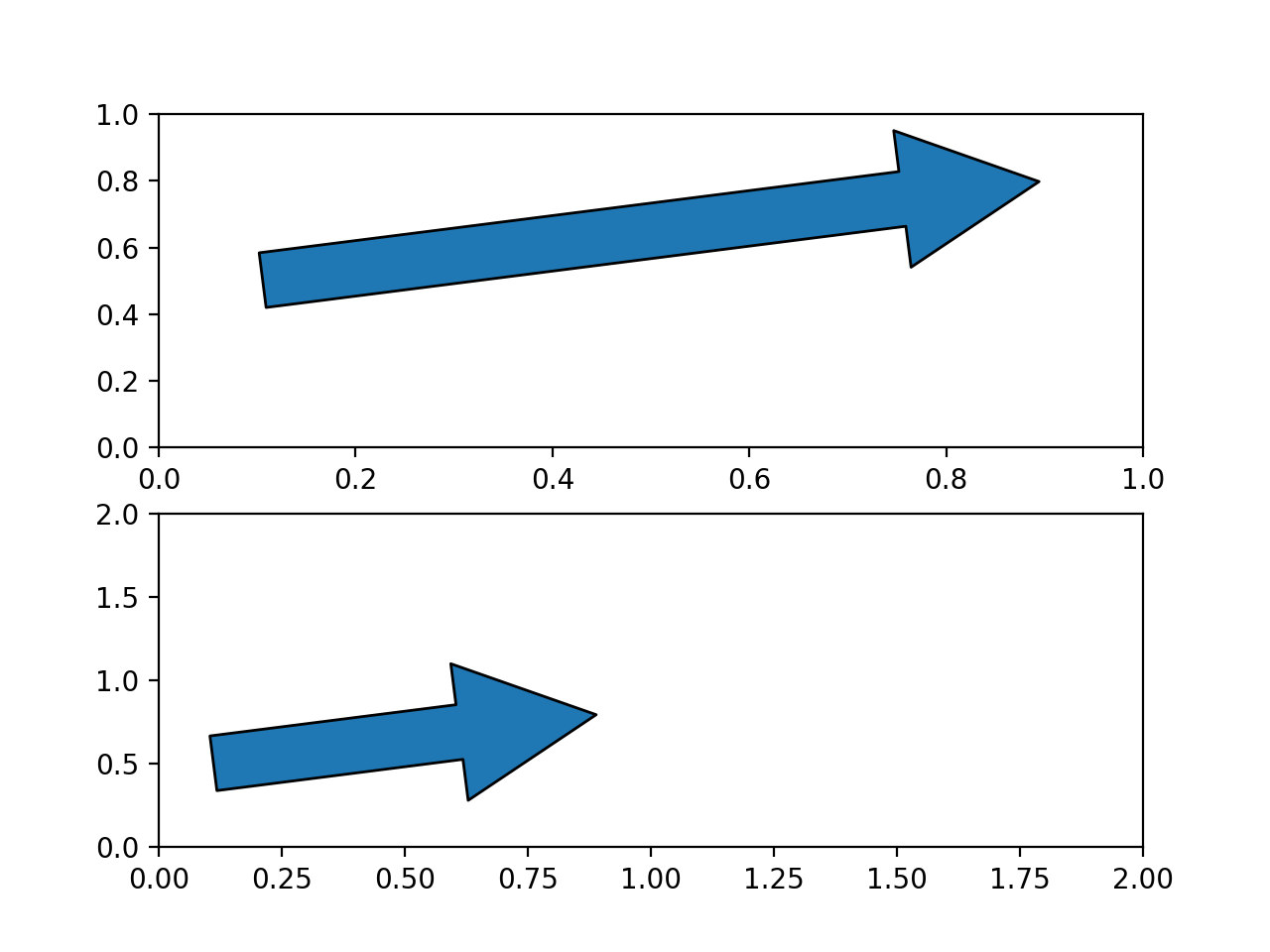 箭头指南 — Matplotlib 3103 文档 Matplotlib 绘图库