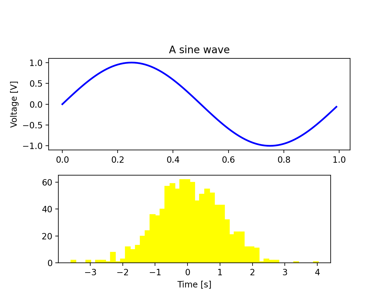 Artist 教程 — Matplotlib 3 10 3 文档 Matplotlib 绘图库