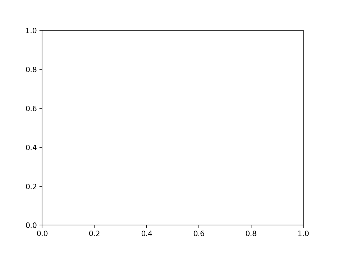 艺术家教程 — Matplotlib 3100 文档 Matplotlib 绘图库 4349