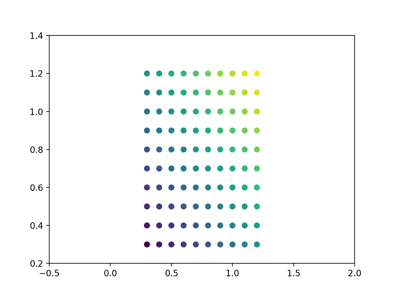 自动设置刻度位置 — Matplotlib 3103 文档 Matplotlib 绘图库 