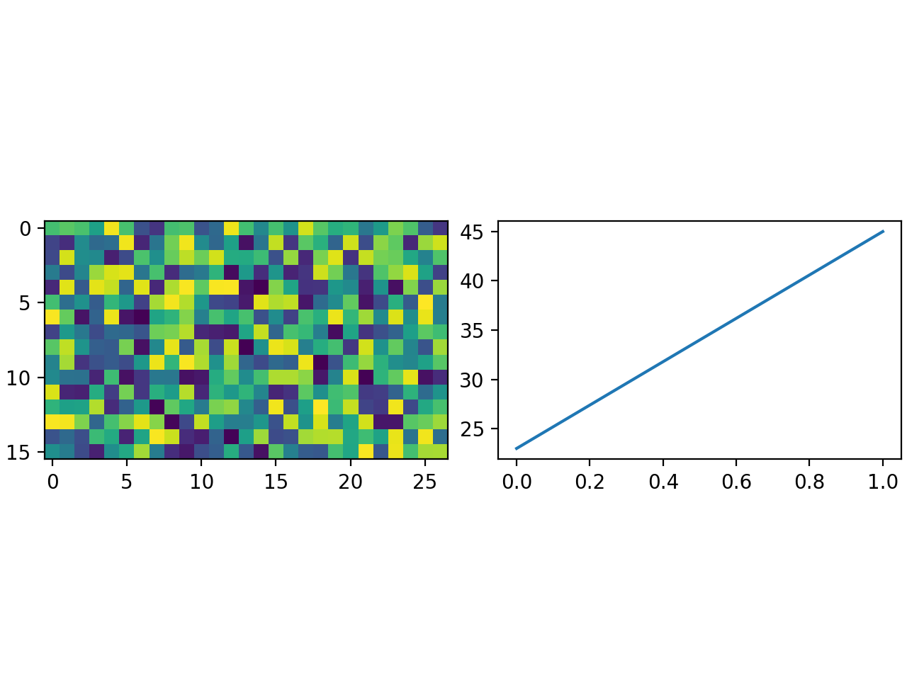 坐标轴盒纵横比 — Matplotlib 3103 文档 Matplotlib 绘图库