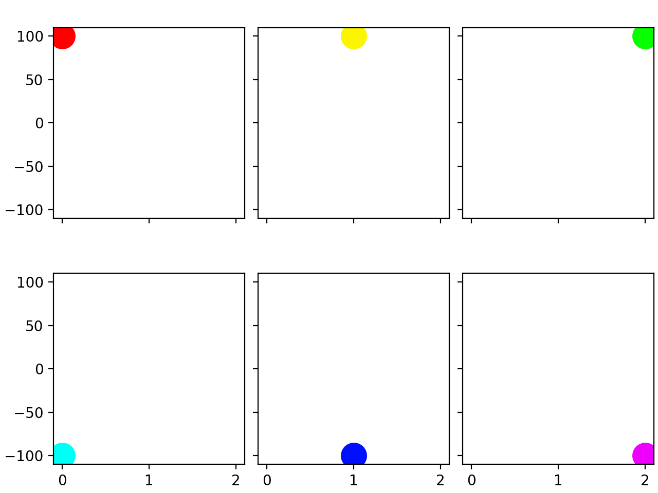 坐标轴盒纵横比 — Matplotlib 3103 文档 Matplotlib 绘图库