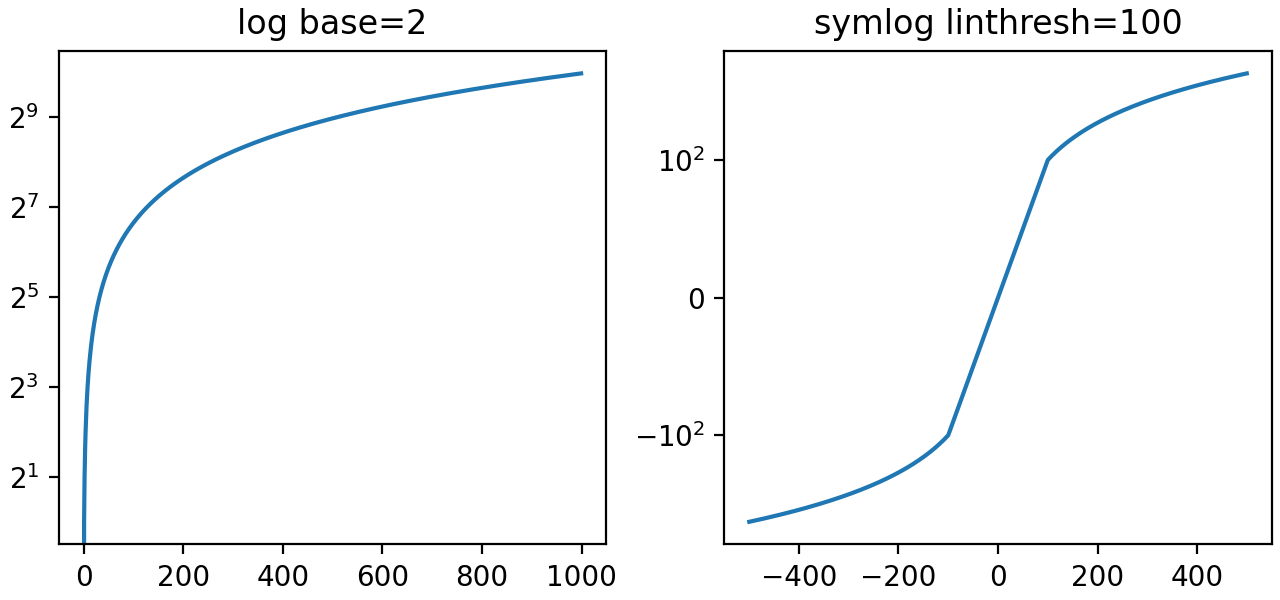 轴刻度 — Matplotlib 3103 文档 Matplotlib 绘图库