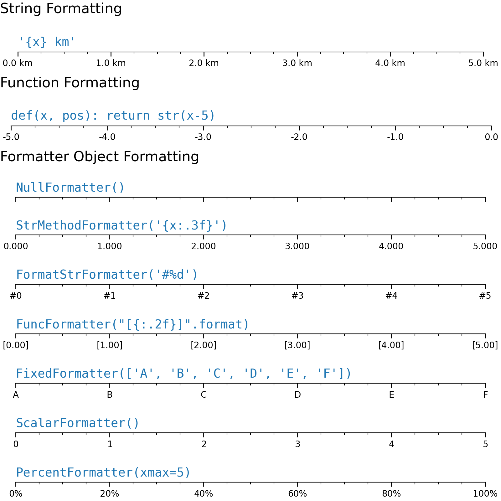 坐标轴刻度 — Matplotlib 3103 文档 Matplotlib 绘图库 