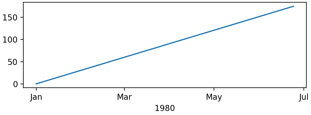 绘制日期和字符串 — Matplotlib 3100 文档 Matplotlib 绘图库 