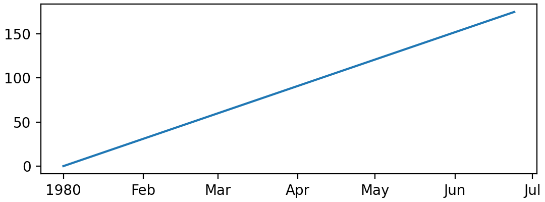 绘制日期和字符串 — Matplotlib 3100 文档 Matplotlib 绘图库