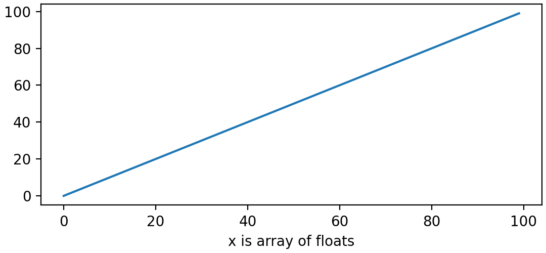 绘制日期和字符串 — Matplotlib 3100 文档 Matplotlib 绘图库