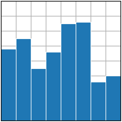 bar(x, height) — Matplotlib 3.10.3 文档 - Matplotlib 绘图库