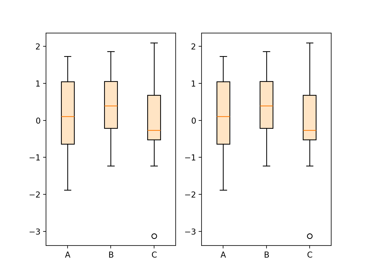 箱线图的独立计算与绘制 — Matplotlib 3103 文档 Matplotlib 绘图库