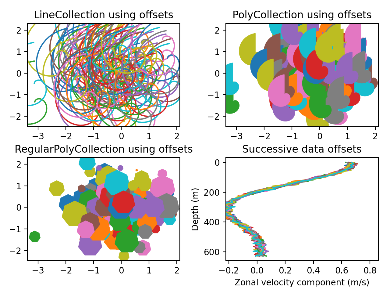 具有自动缩放功能的线、多边形和规则多边形集合 — Matplotlib 3100 文档 Matplotlib 绘图库