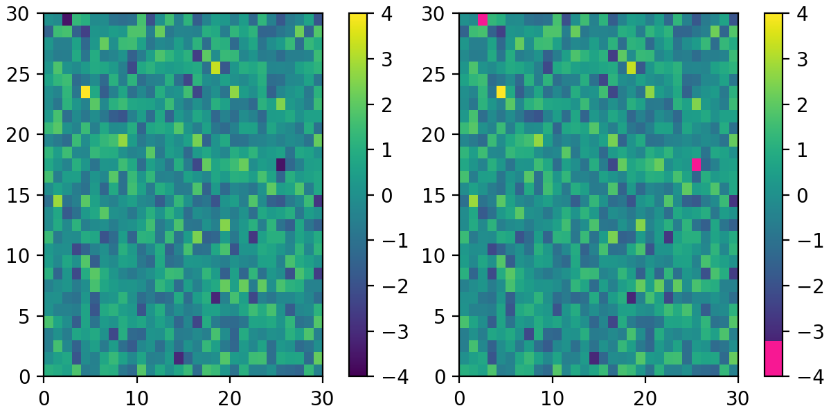 在 Matplotlib 中创建色谱 — Matplotlib 3103 文档 Matplotlib 绘图库