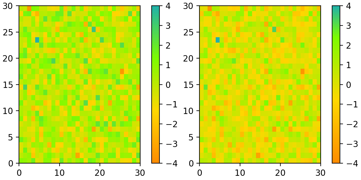 在 Matplotlib 中创建颜色映射 — Matplotlib 3100 文档 Matplotlib 绘图库 