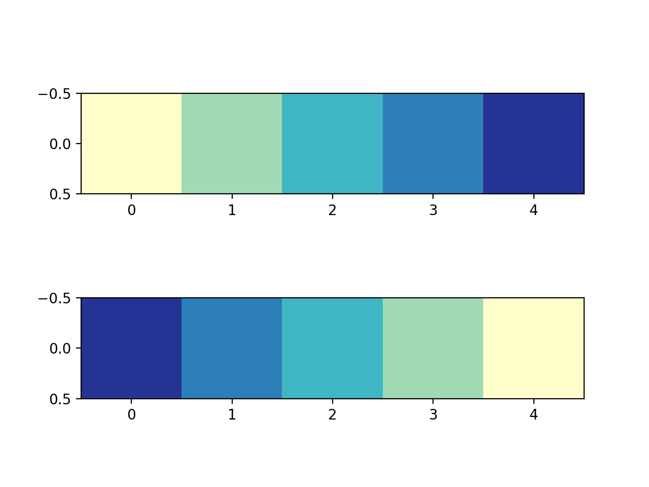 在 Matplotlib 中创建颜色映射 — Matplotlib 3100 文档 Matplotlib 绘图库