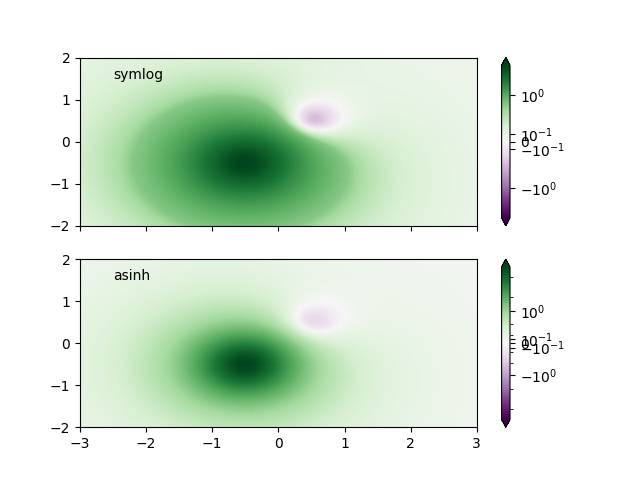 颜色映射归一化 Symlognorm — Matplotlib 3100 文档 Matplotlib 绘图库