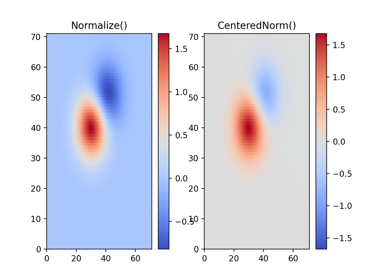 色图归一化 — Matplotlib 3.10.3 文档 - Matplotlib 绘图库
