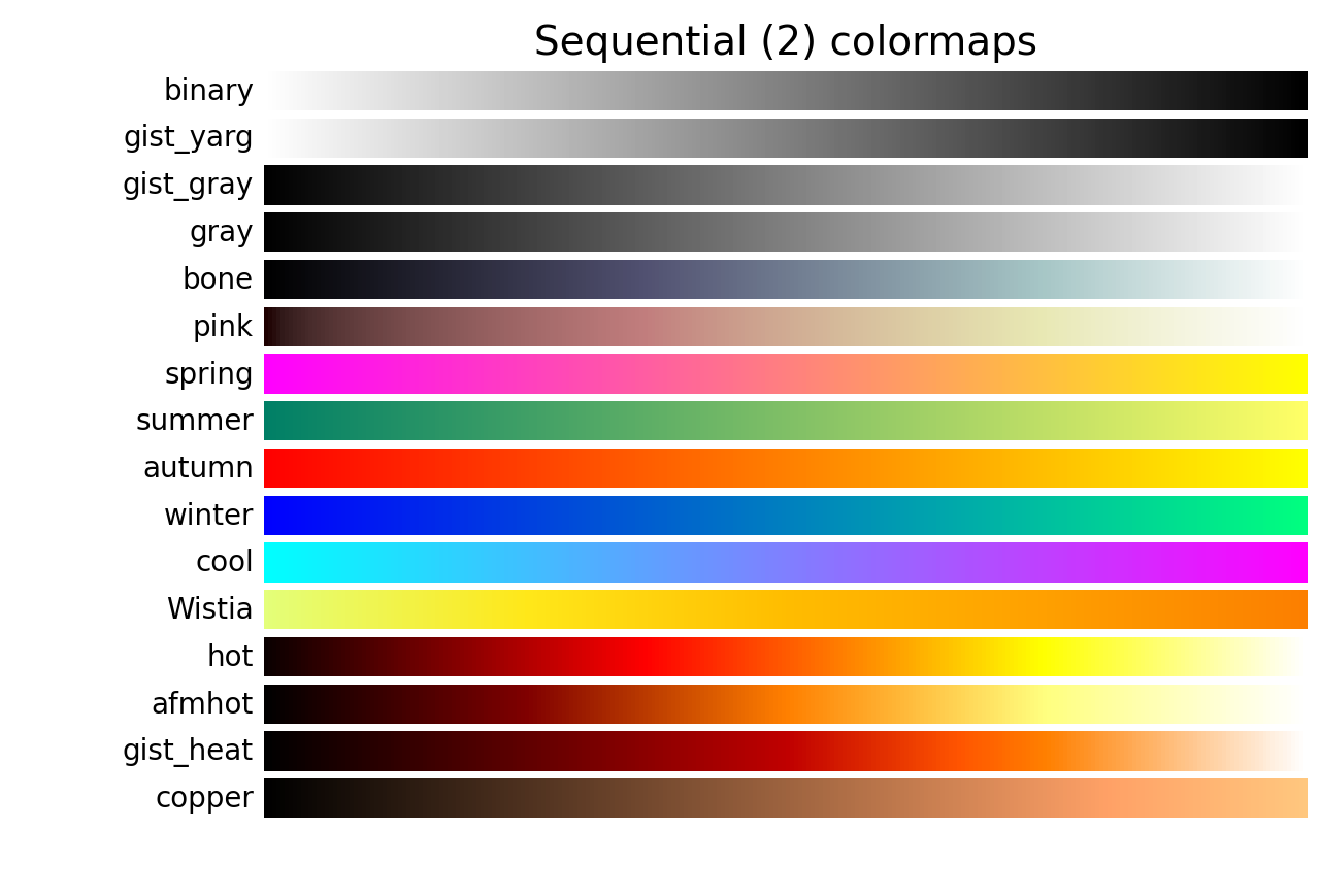 在 Matplotlib 中选择色彩映射 — Matplotlib 3103 文档 Matplotlib 绘图库