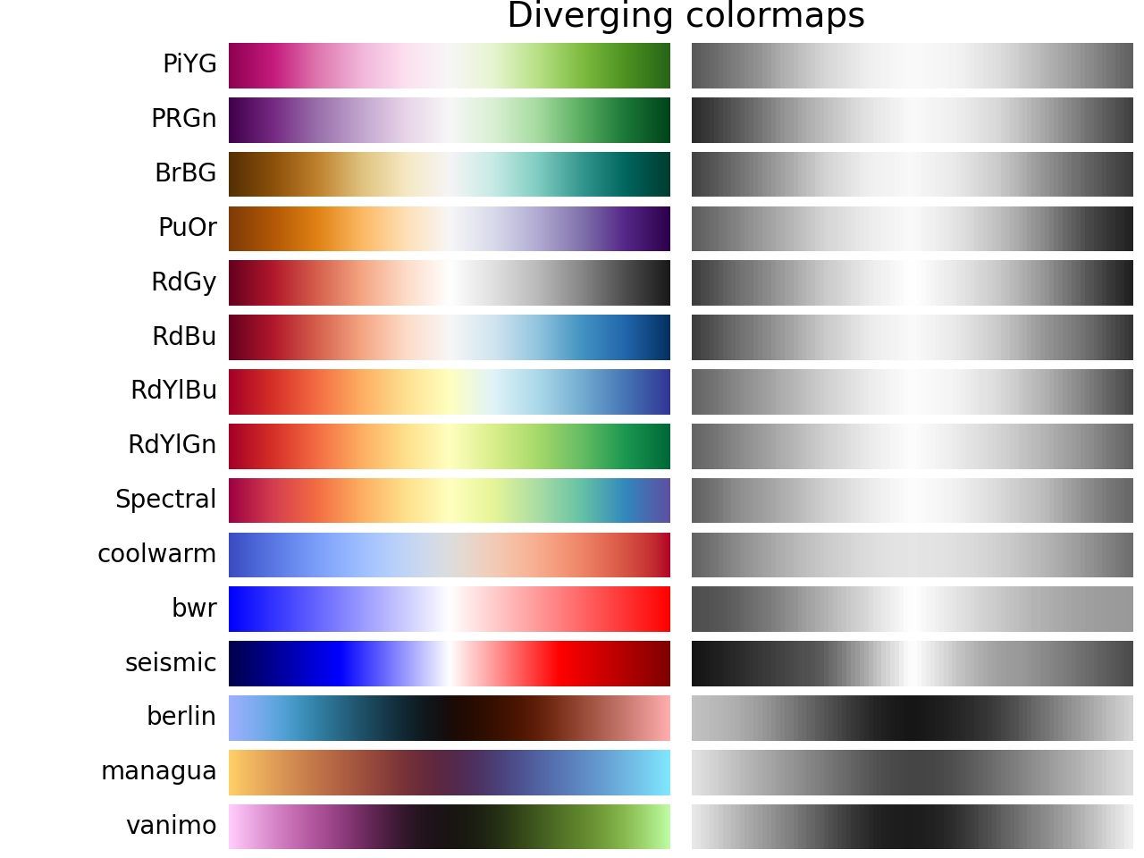 在 Matplotlib 中选择色彩映射 — Matplotlib 3100 文档 Matplotlib 绘图库