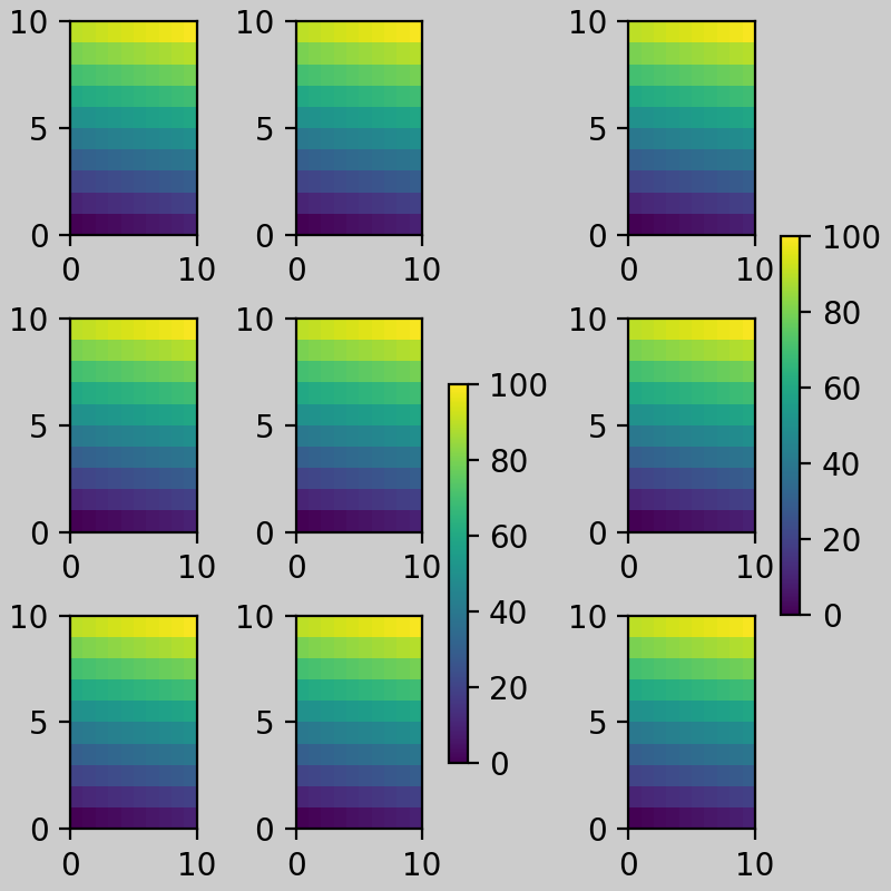 约束布局指南 — Matplotlib 3.10.3 文档 - Matplotlib 绘图库