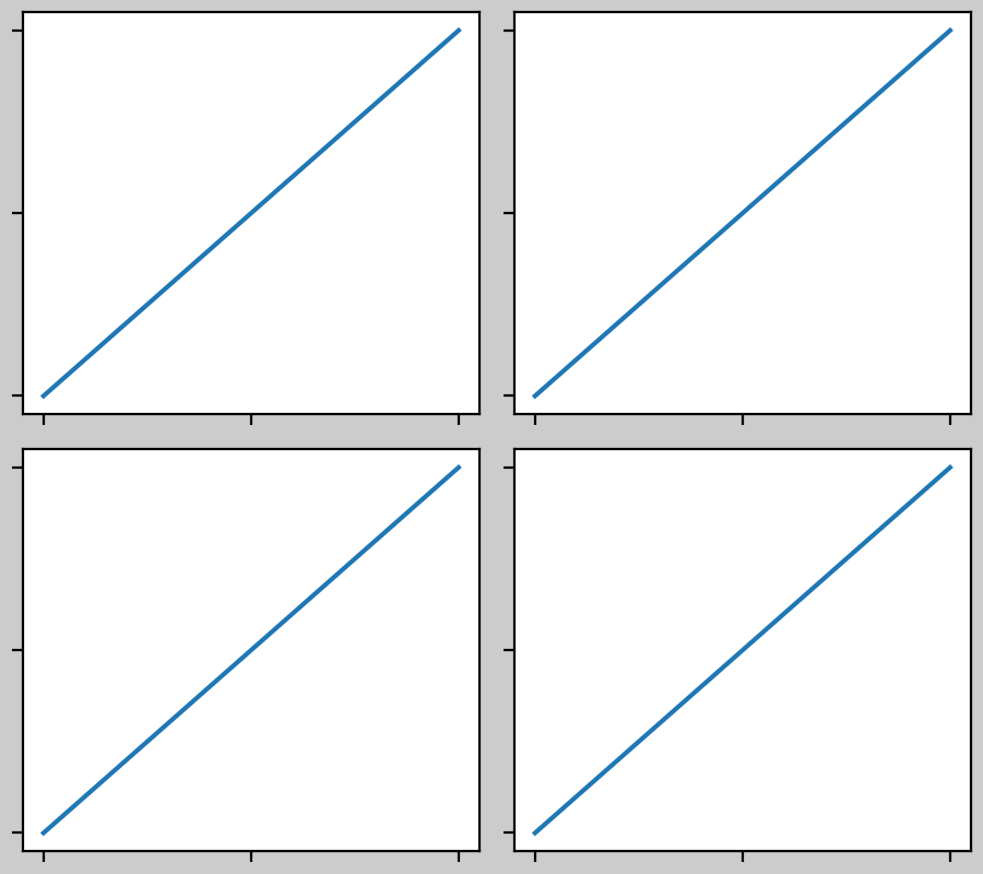 约束布局指南 — Matplotlib 3103 文档 Matplotlib 绘图库