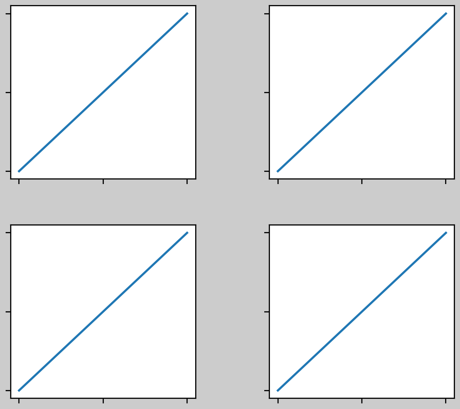 约束布局指南 — Matplotlib 3.10.3 文档 - Matplotlib 绘图库 约束布局指南 — Matplotlib 3.10.3 文档 - Matplotlib 绘图库