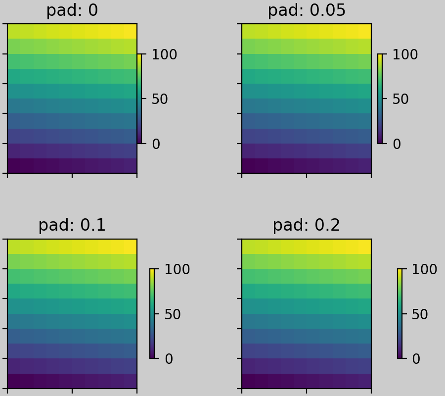 约束布局指南 — Matplotlib 3.10.3 文档 - Matplotlib 绘图库 约束布局指南 — Matplotlib 3.10.3 文档 - Matplotlib 绘图库