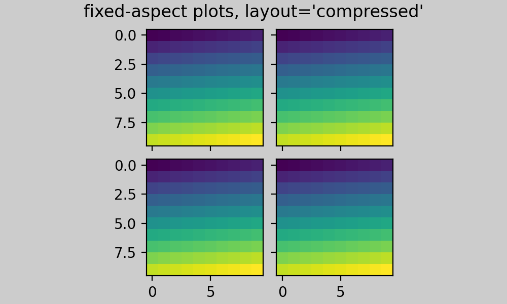 约束布局指南 — Matplotlib 3103 文档 Matplotlib 绘图库