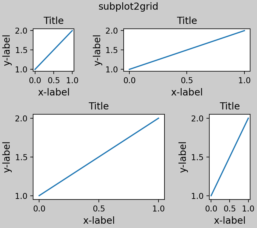 约束布局指南 — Matplotlib 3103 文档 Matplotlib 绘图库