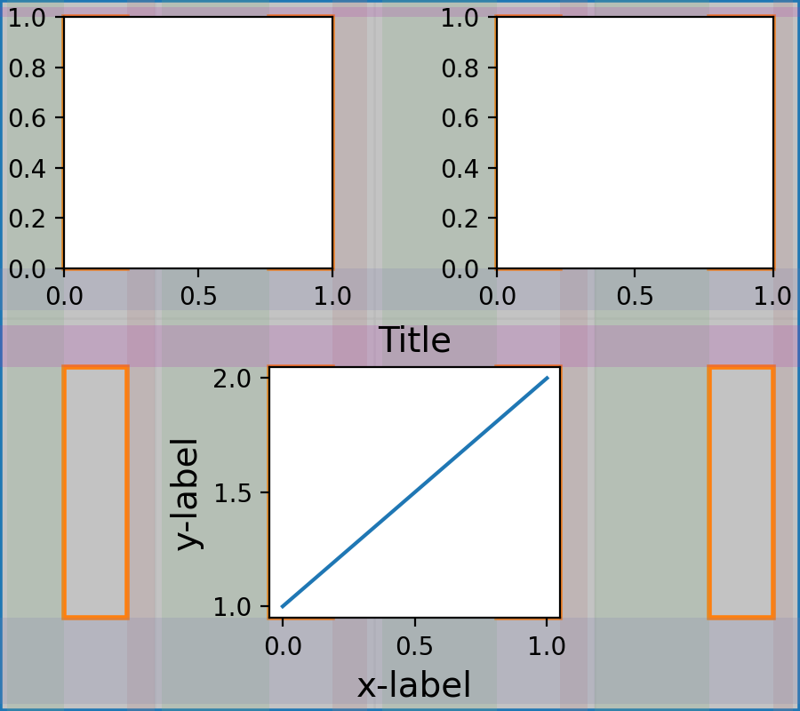 约束布局指南 — Matplotlib 3103 文档 Matplotlib 绘图库