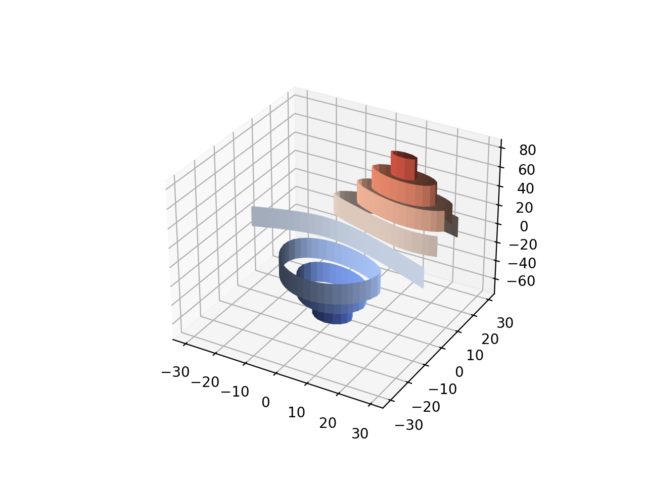 使用 Extend3d 选项在 3d 中绘制等高线（水平线） — Matplotlib 3103 文档 Matplotlib 绘图库