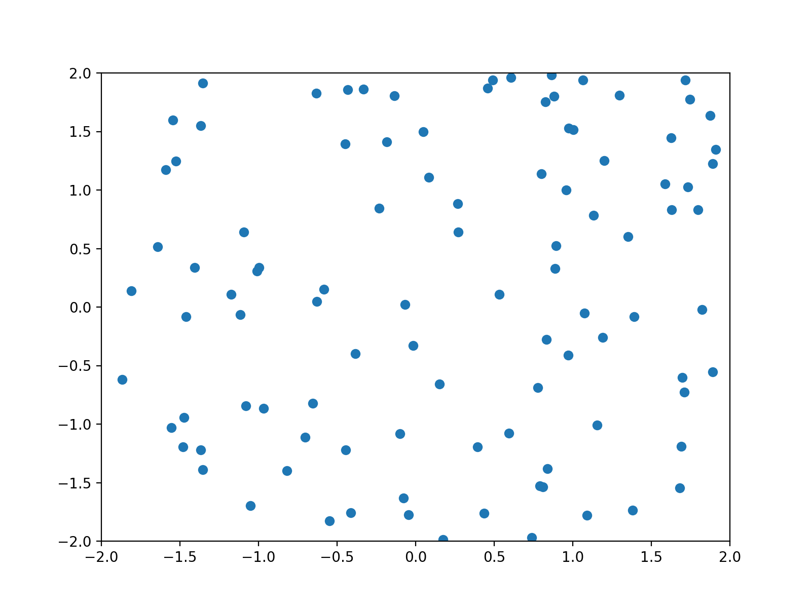 光标 — Matplotlib 3103 文档 Matplotlib 绘图库