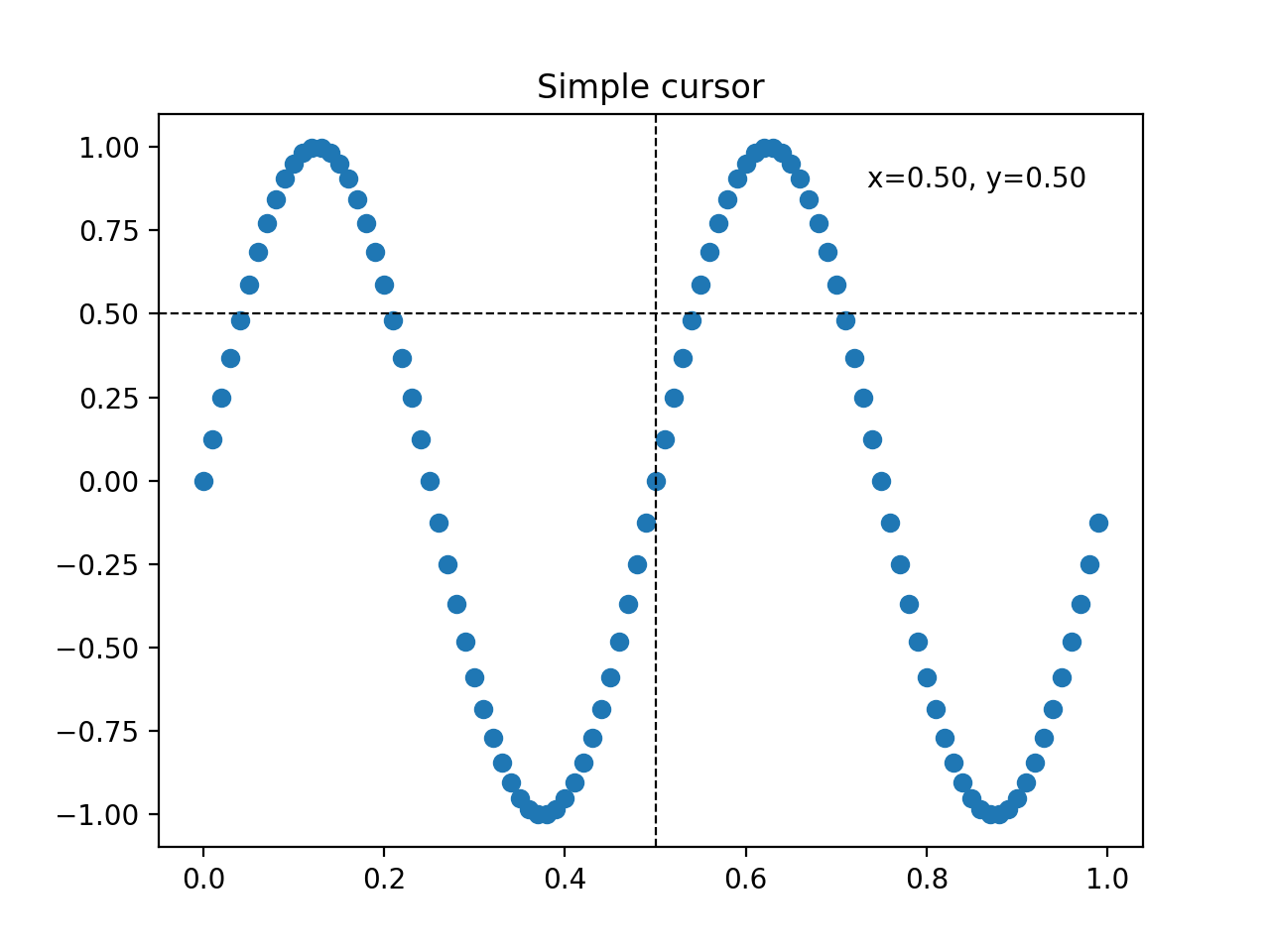 十字线光标 — Matplotlib 3103 文档 Matplotlib 绘图库