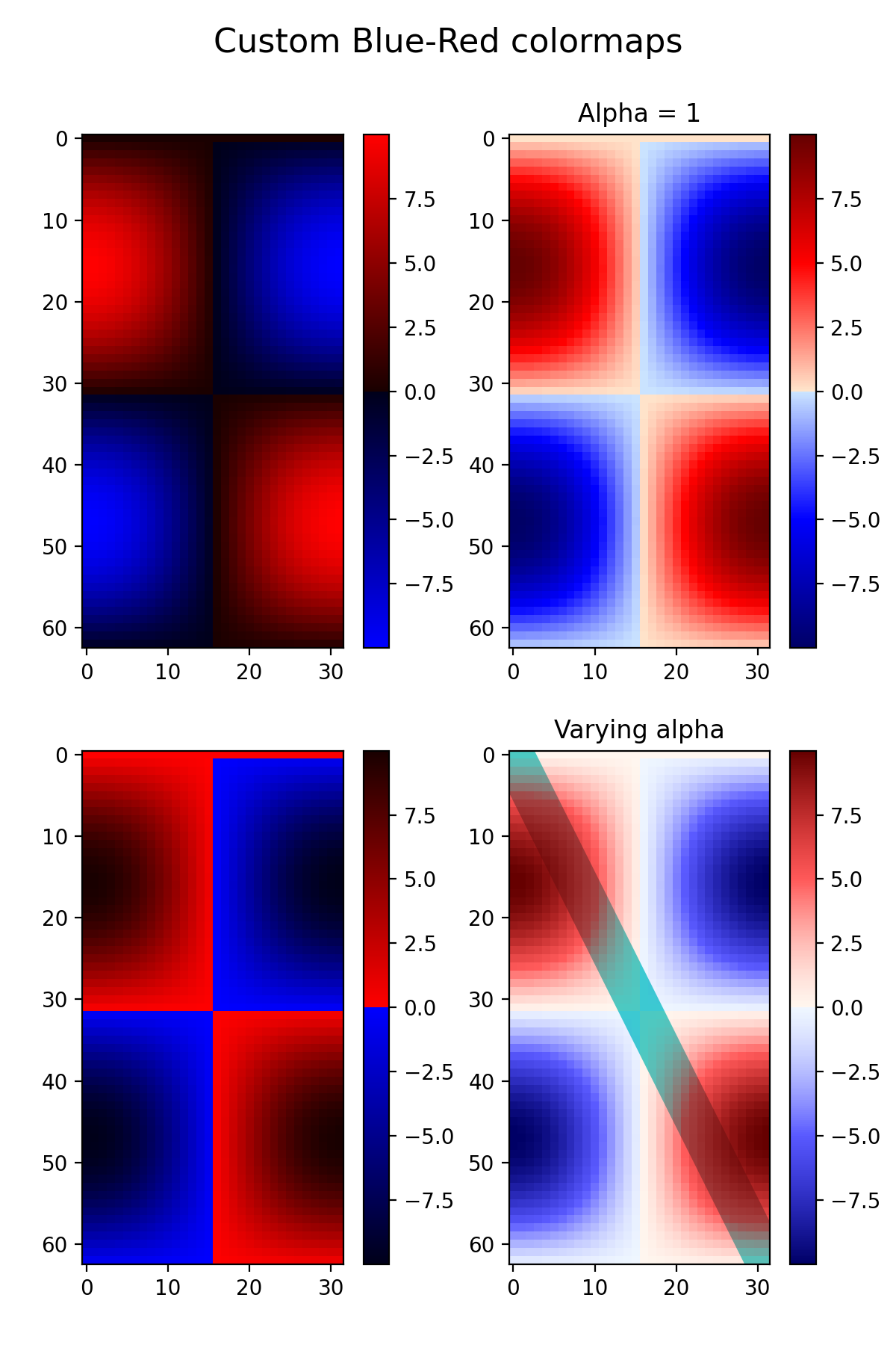 从颜色列表创建色谱 — Matplotlib 3103 文档 Matplotlib 绘图库
