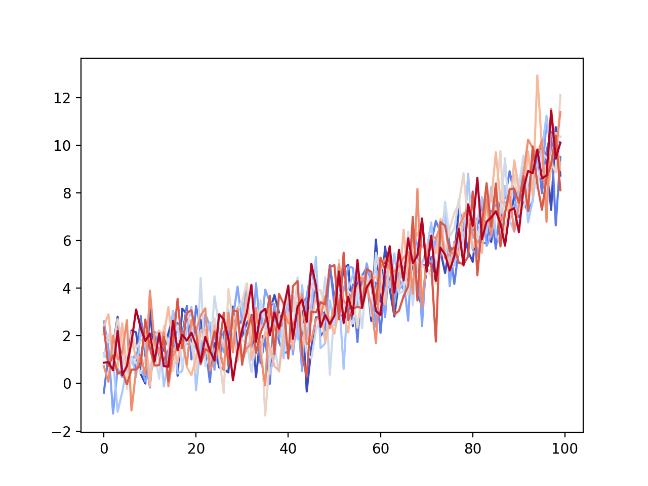 编写自定义图例 — Matplotlib 3103 文档 Matplotlib 绘图库